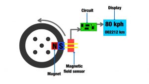 Speedometer Vs GPS: Whose Speed Reading Is More Accurate? » Science ABC