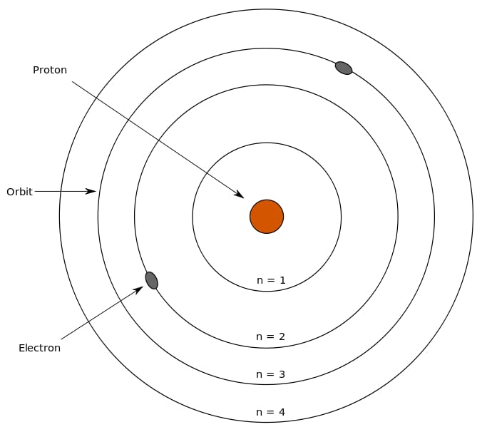 Noble Metal: Definition, List, Properties, And Examples