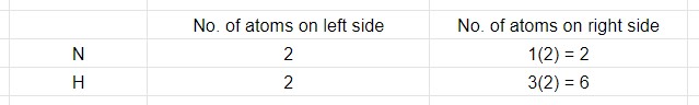 Balancing Chemical Equations: How To Balance Chemical Equations?