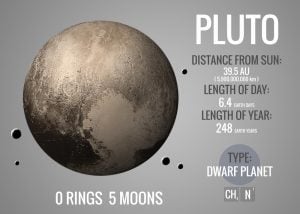 Distance From Earth To Pluto: How Far Is Pluto From Earth?
