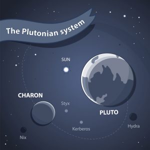 Distance From Earth To Pluto: How Far Is Pluto From Earth?