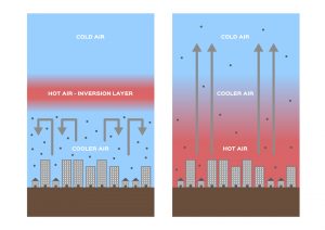 What Is A Temperature Inversion? What Causes Temperature Inversion?