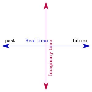 What Is Imaginary Time | Minkowski Spacetime | Wick Rotation