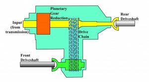 What Is A 4 Wheel Drive System And How Does It Work?