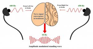 Binaural Beats Science: How Do Binaural Beats Work?