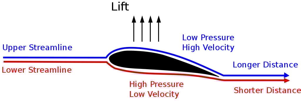 Coanda Effect: Why It Is Difficult To Pour Liquid From Mugs?