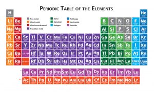 Octet Rule: Why Are Atoms With 8 Valence Electrons So Stable?