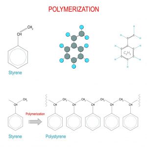 Monomers And Polymers: Definition, Chemical Properties and Differences