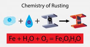 Single Replacement Reaction Vs Double Replacement Reaction: Differences ...