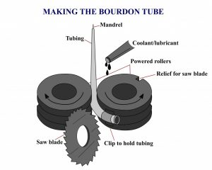 What Is A Bourdon Gauge Tube And How Does It Work?