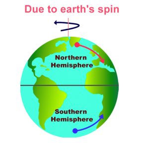 Where Does Wind Come From? » ScienceABC