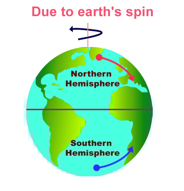 Where Does Wind Come From? » ScienceABC