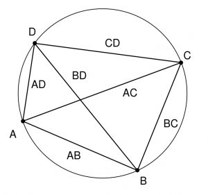 What Is Ptolemy's Theorem? » ScienceABC