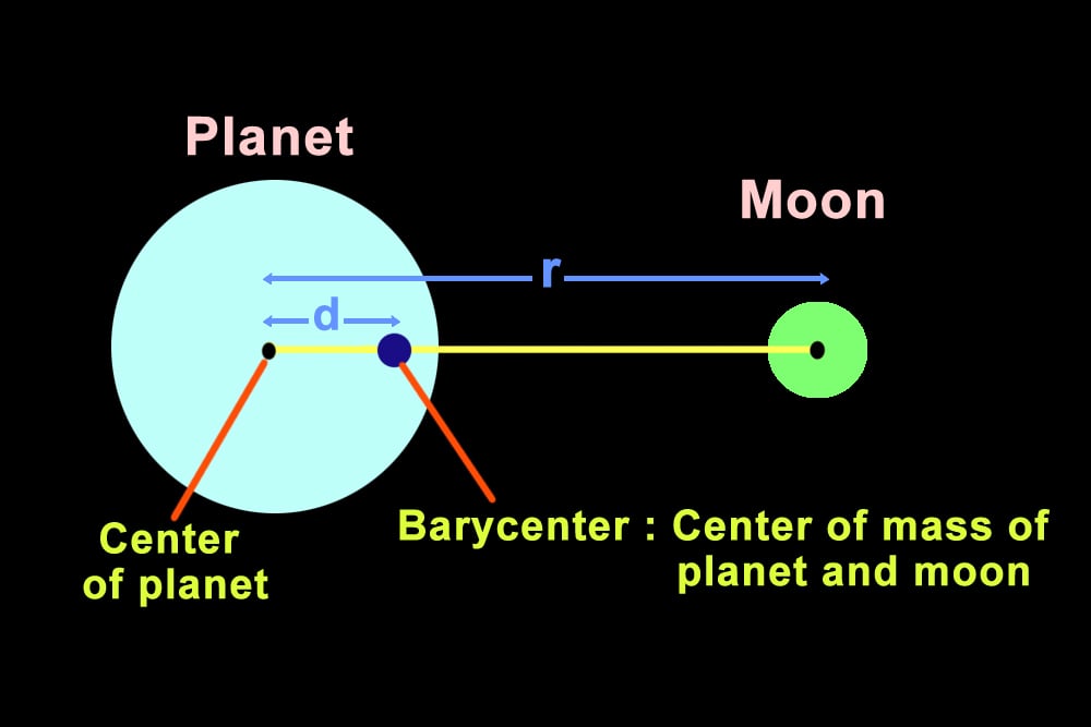 Mass Of Planets: How To Find The Mass Of A Planet?