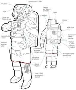 How Long Can An Astronaut Survive In Their Spacesuit In Open Space? » ScienceABC