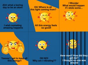 How Does Your Sense Of Smell Work ? » Science ABC