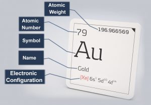 Why Is Gold Golden? » Science ABC