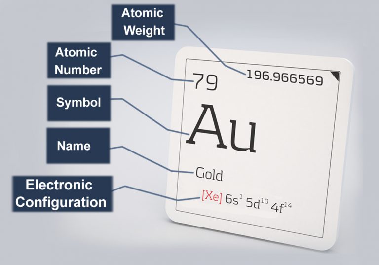 Why Is Gold Golden? » ScienceABC