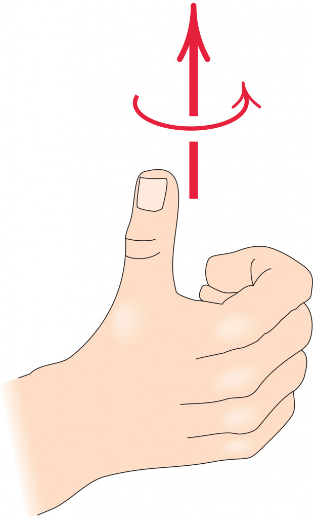 Helicity: Definition, Explanation, Visualization, Importance and ...