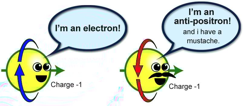Helicity: Definition, Explanation, Visualization, Importance and ...