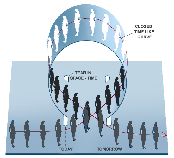 What's The Solution To The Grandfather Paradox? » ScienceABC