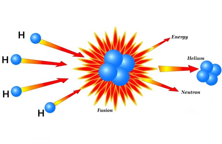 Origin Of Elements In The Universe: Where Did The Elements Come From?