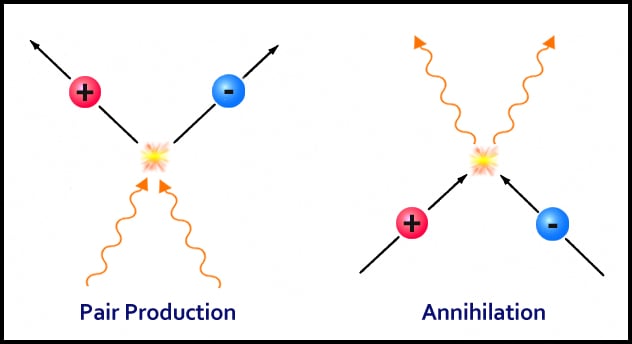 Origin Of Elements In The Universe: Where Did The Elements Come From?