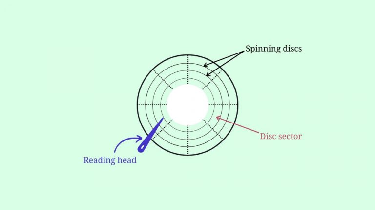 What Is Boot Sector And Why Is It So Important?
