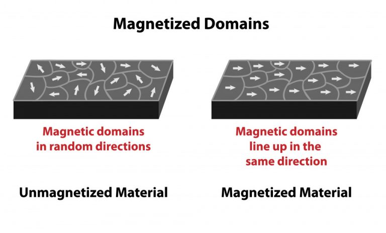 Magnetic Tapes: How Do They Work And What Are They Used For?