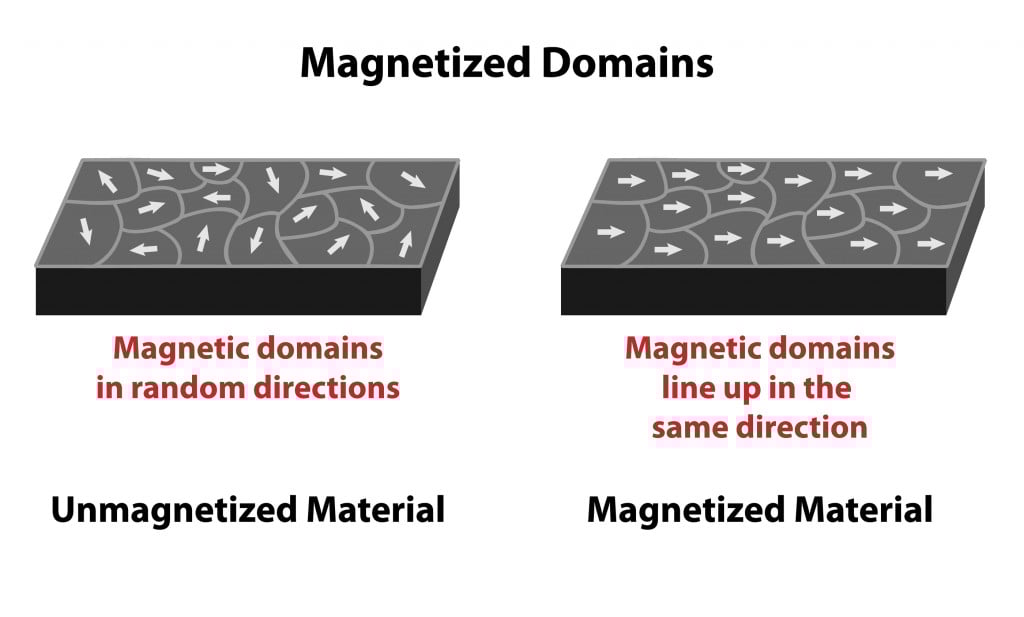 What Are Magnetic Tapes And How Do They Work? » Science ABC