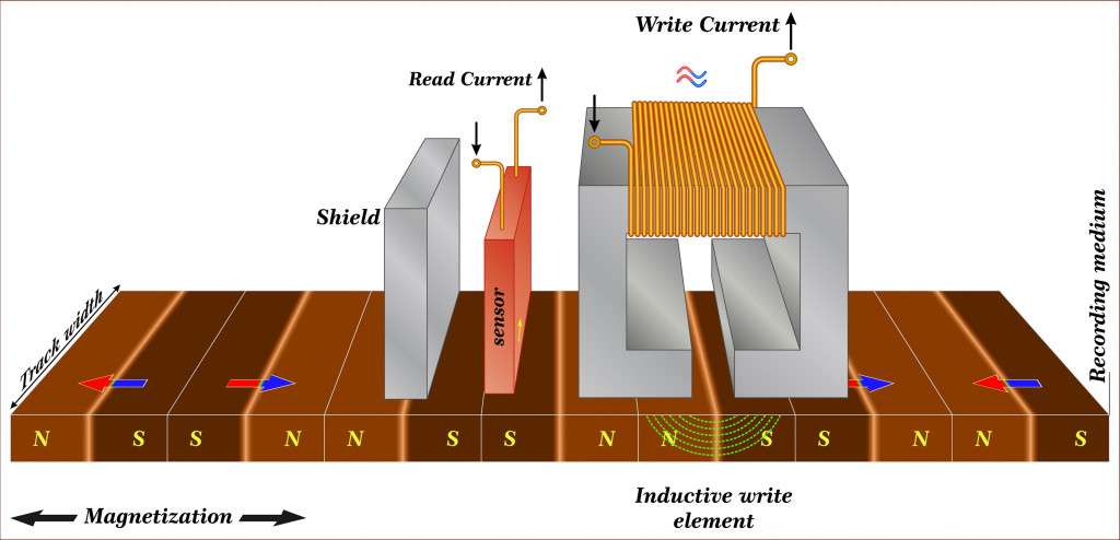 Magnetic Tapes: How Do They Work And What Are They Used For?