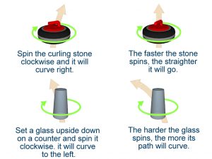 Science Behind The Sport Of Curling: How Does Curling Work?
