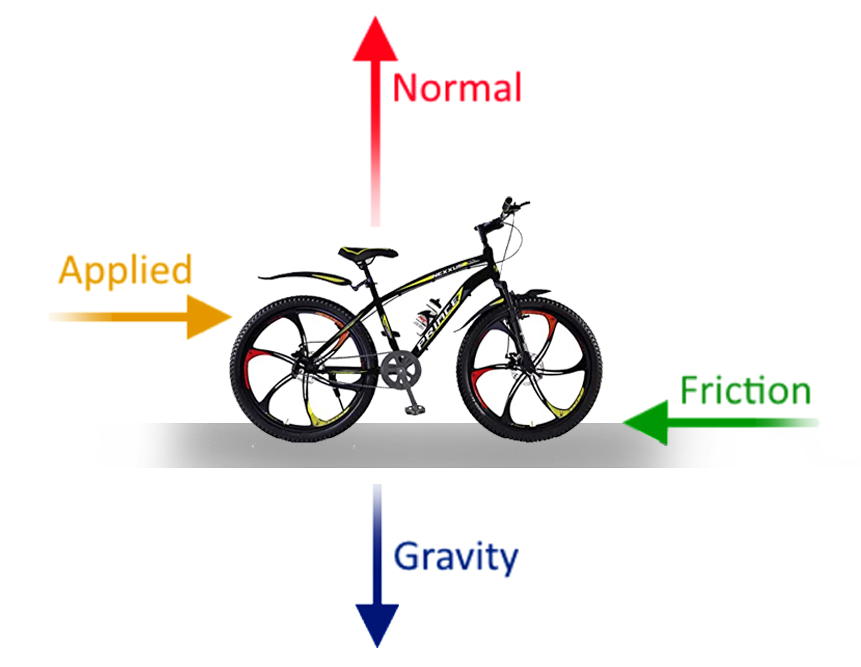 Physics Of Cycling: How Do Cyclists Turn Without Falling Off The Bike?