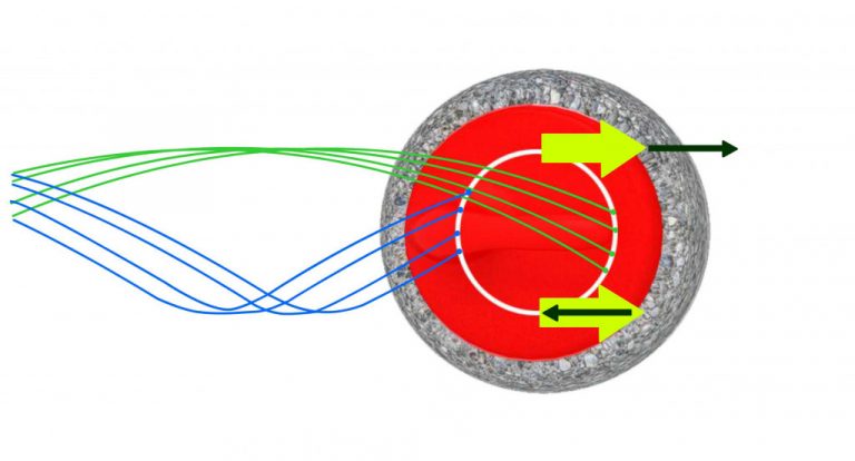 Science Behind The Sport Of Curling: How Does Curling Work?