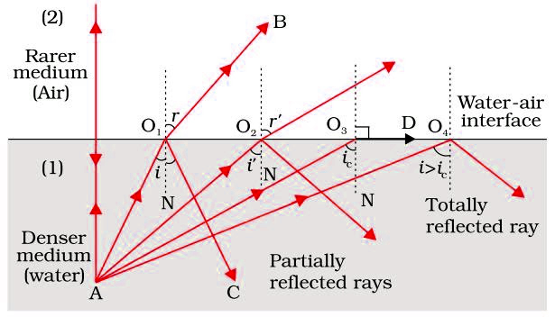 If Glass Is Transparent, Then Why Are Its Cracks Opaque? » ScienceABC