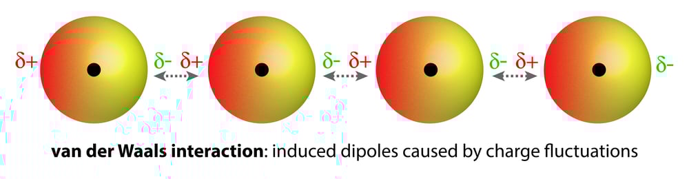 What Are The Bubbles Made Of When Water Boils? » ScienceABC