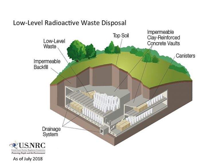 What Is Nuclear Waste And How Do We Deal With It?