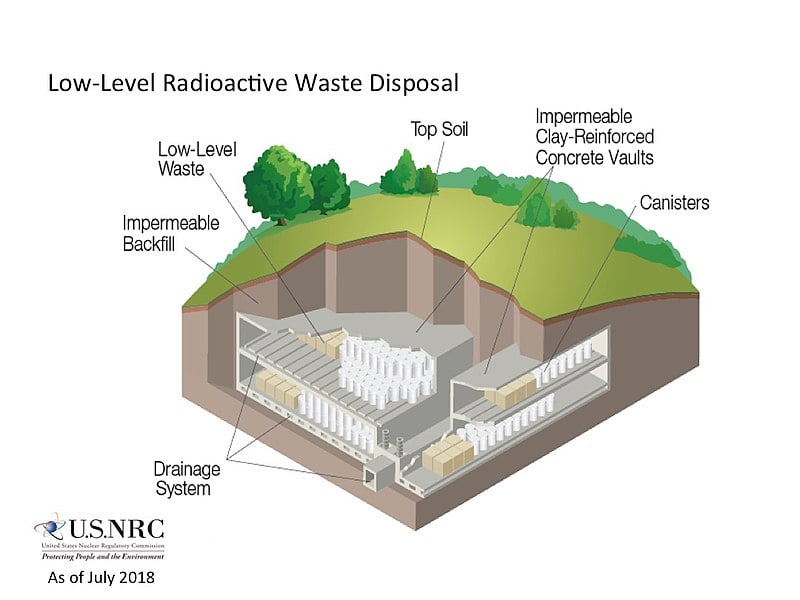 What Is Nuclear Waste And How Do We Deal With It?
