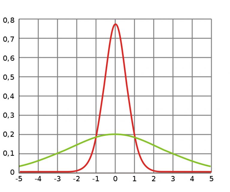 What Is The Aim Of Finding Correlation? Why Is It Used If Correlation ...