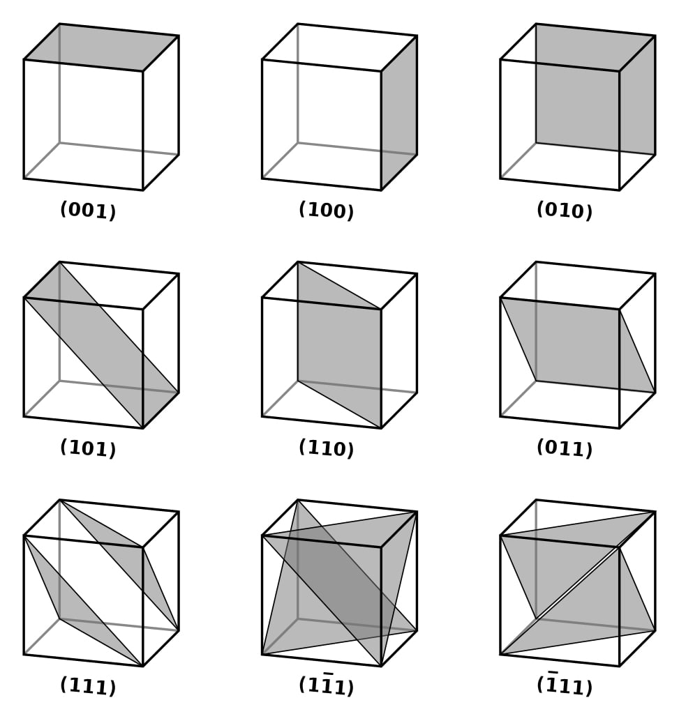 How Is Crystal Structure Determined? » ScienceABC