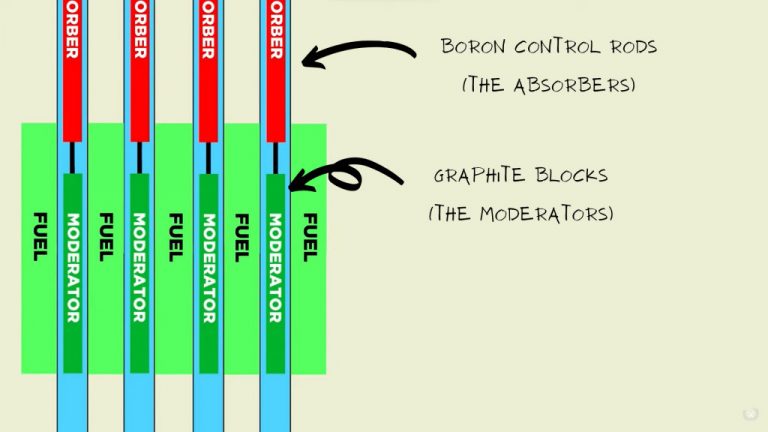 Chernobyl HBO Accuracy: How Scientifically Accurate Is HBO's Chernobyl?