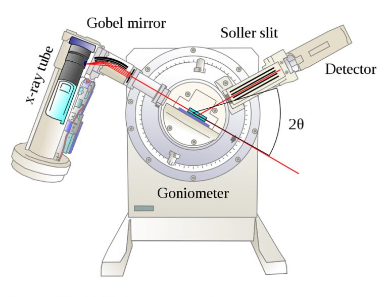 How Is Crystal Structure Determined? » ScienceABC