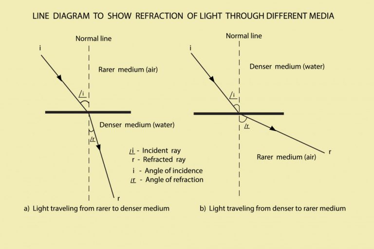 Photon's Speed: Does All Light Travel At The Same Speed?
