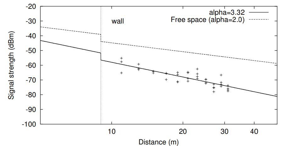 Does Distance From The Wi-Fi Router Impact Download Speeds? » ScienceABC