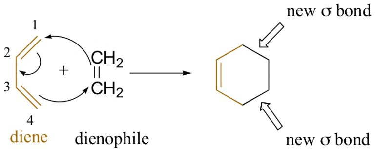 Pericyclic Reactions: Meaning, Theories & Types Explained In Simple Words