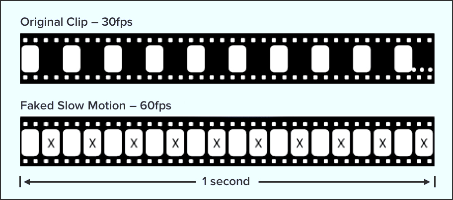 Slow Mo Mode: How Do Slow Motion Cameras Work?