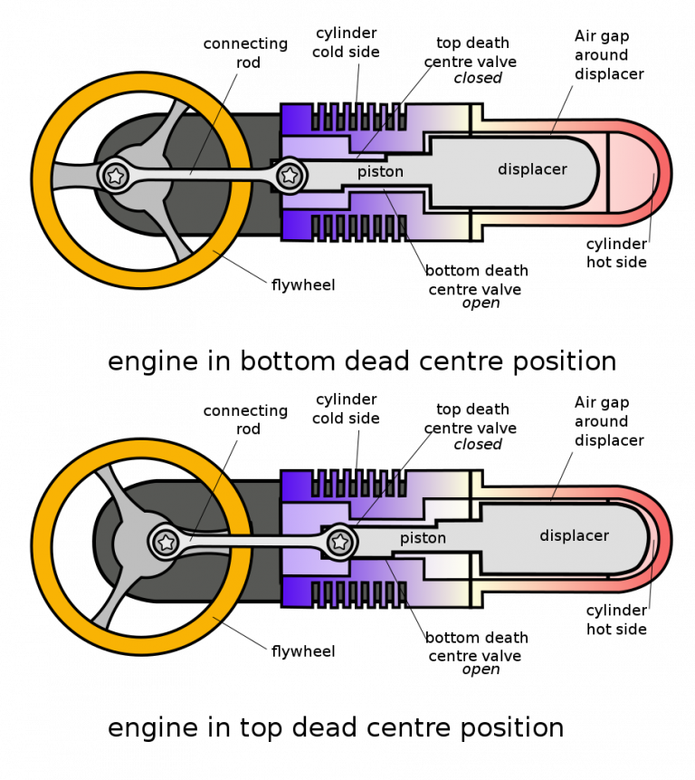 Why You Should Kickstart The Bike Before First Use In The Morning?