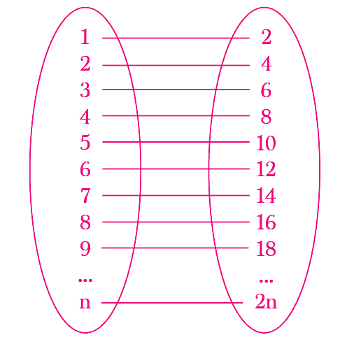 The Hilbert's Paradox Of An Infinite Hotel