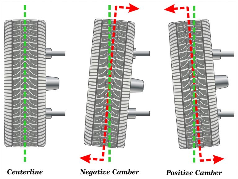 Why Do Athletic Wheel Chairs Have Slanting Wheels?