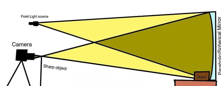 Schlieren Imaging: How Can We See And Photograph Air? » ScienceABC